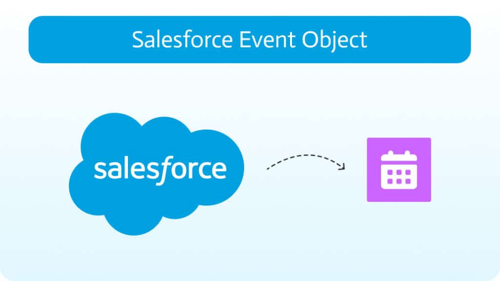 Salesforce Event Object Automation with Noca AI