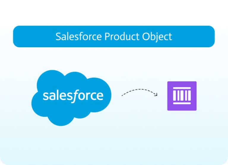 Understanding The Salesforce Product Object | Noca