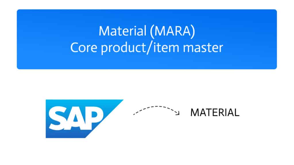 Understanding Material Master Data in SAP - Noca